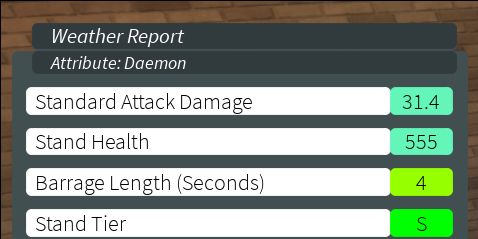 Beli Item Daemon Weather Report | Stand Upright Rebooted Roblox ...