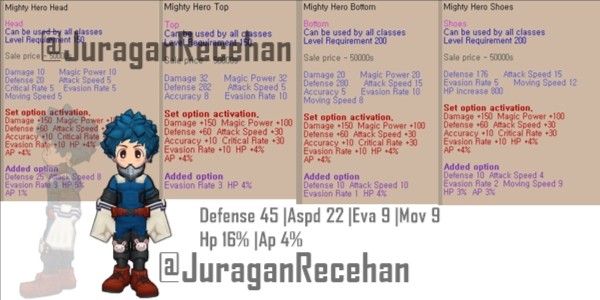 Buy Armor HTBS My Hero / Mighty Hero+0 Hp 16% Def 45 Aspd 22 Seal ...