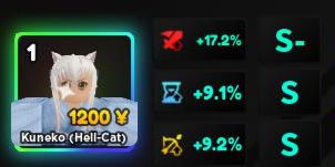 Beli Unit Shiny Kuneko EVO GOOD STAT Anime Adventure Anime Adventures ...