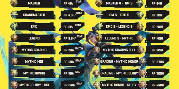Buy Boosting Service Paket Rank Mythic 1-Mythic 50 Mobile Legends ...