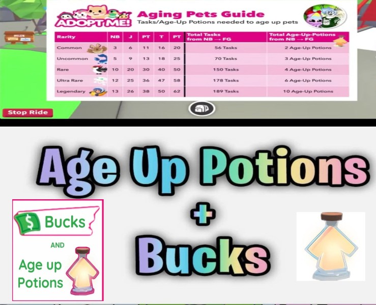 Buy Account Account adopt me 186k Bucks & 226 Age-up Potion Adopt Me ...